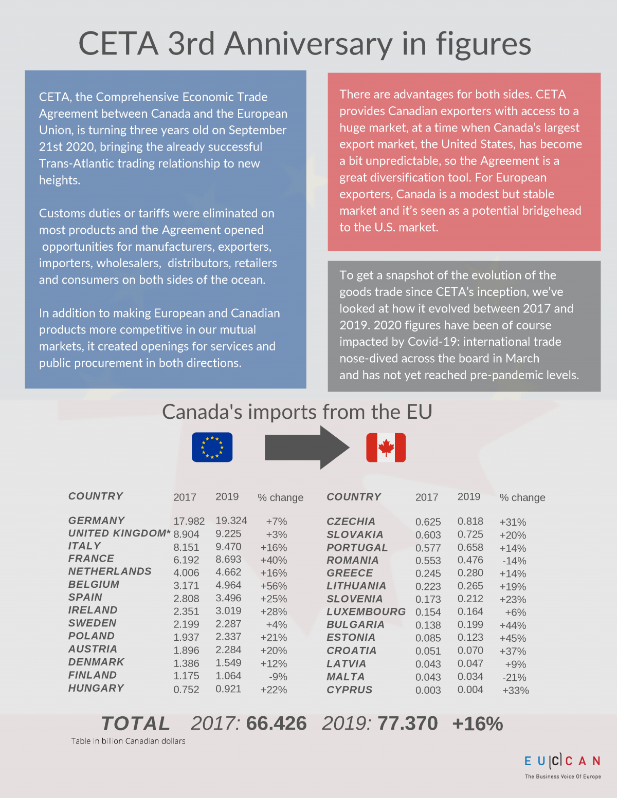 Resources – Enterprise Europe Network Canada